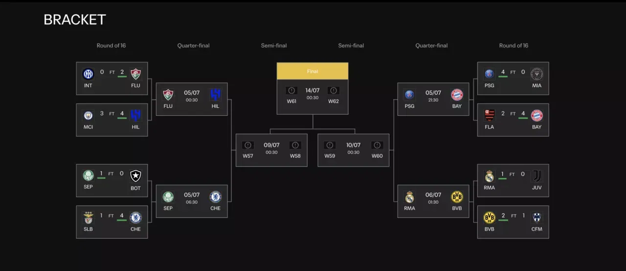 FIFA Club World Cup Bracket: All Possible Semifinal Matchups