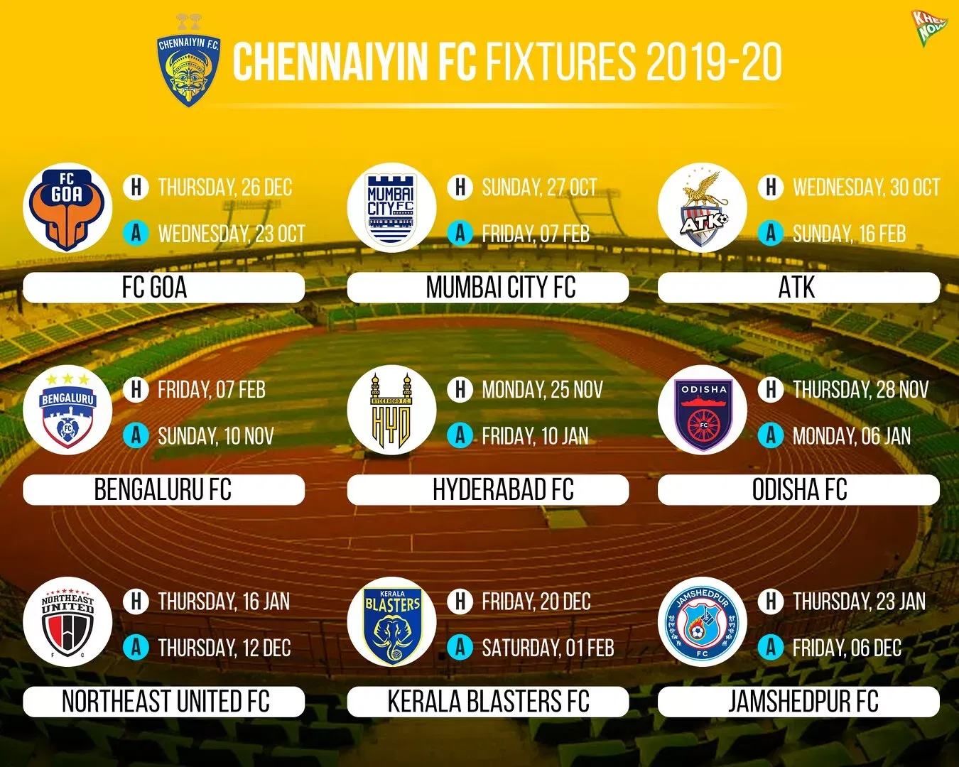 Indian Super League 2019-20 Team Profile: Chennaiyin FC