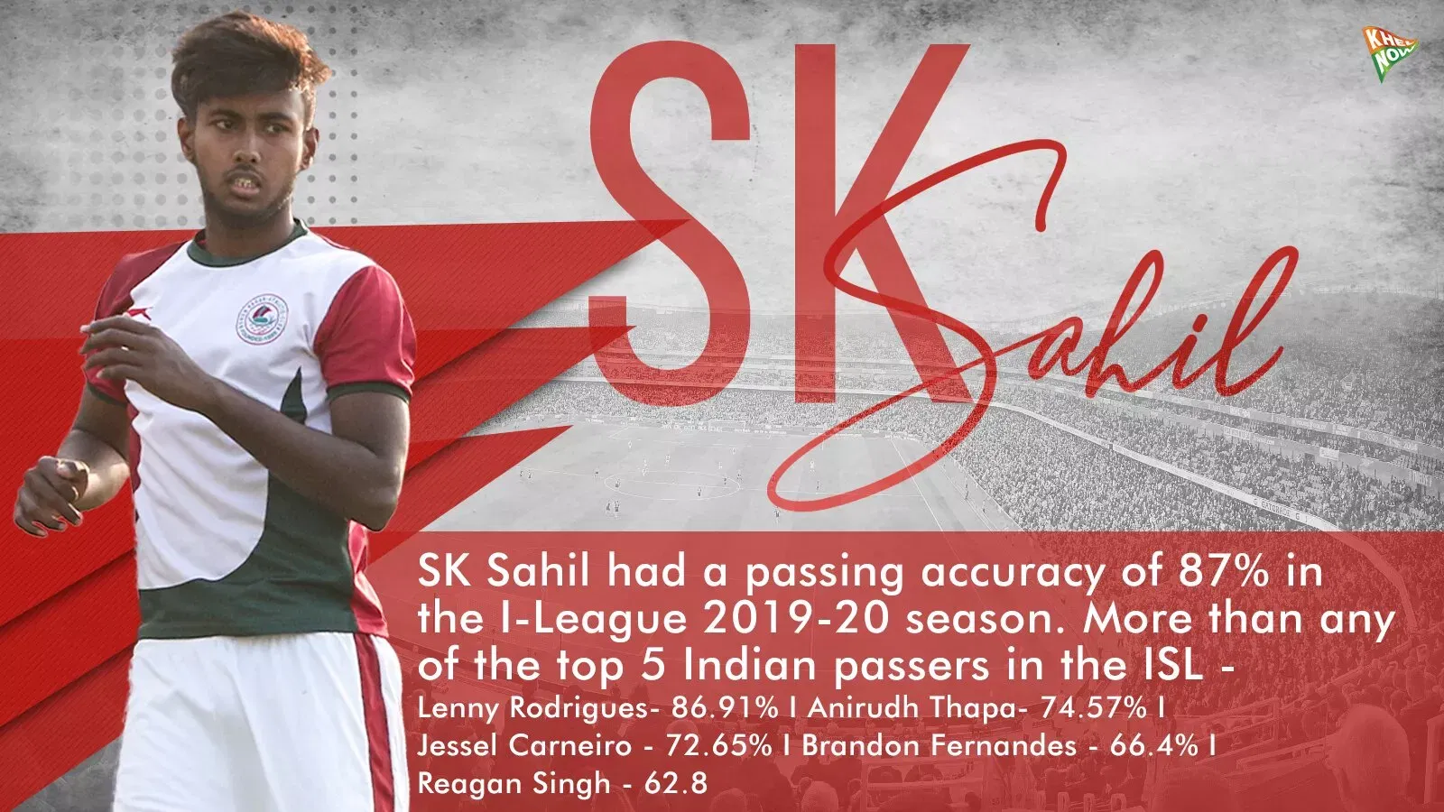 Scouting Report: Who is Mohun Bagan’s teenage sensation Sk Sahil?