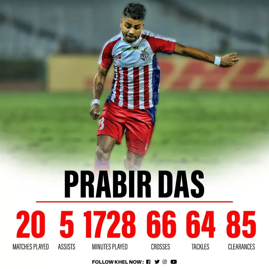 Prabir Das: Missing out on ACL motivated us to win ISL title