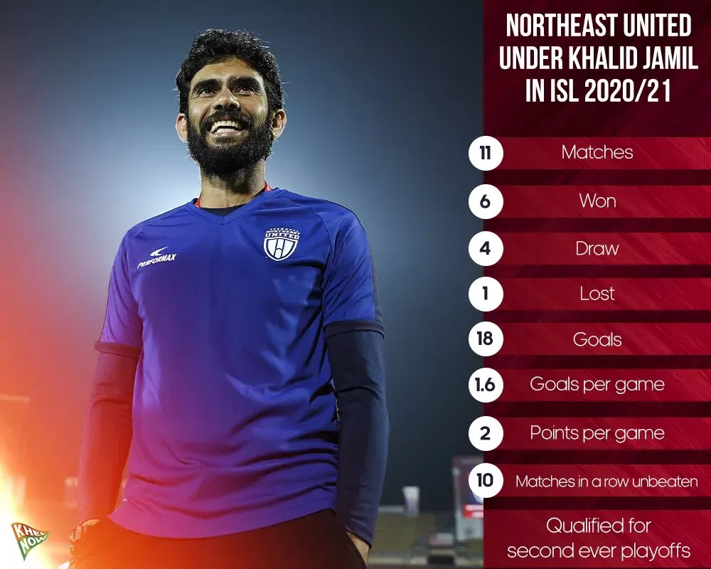 Analysis: Why Khalid Jamil is the best Indian coach of his generation