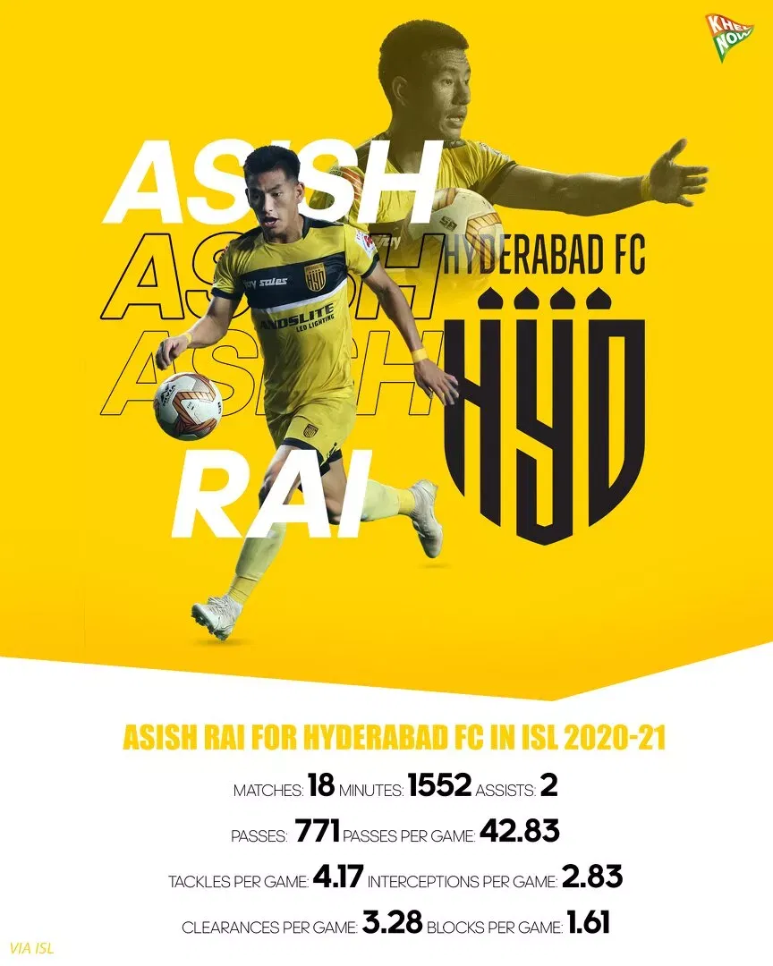 Working hard is the mantra for Asish Rai for deserving Indian team berth