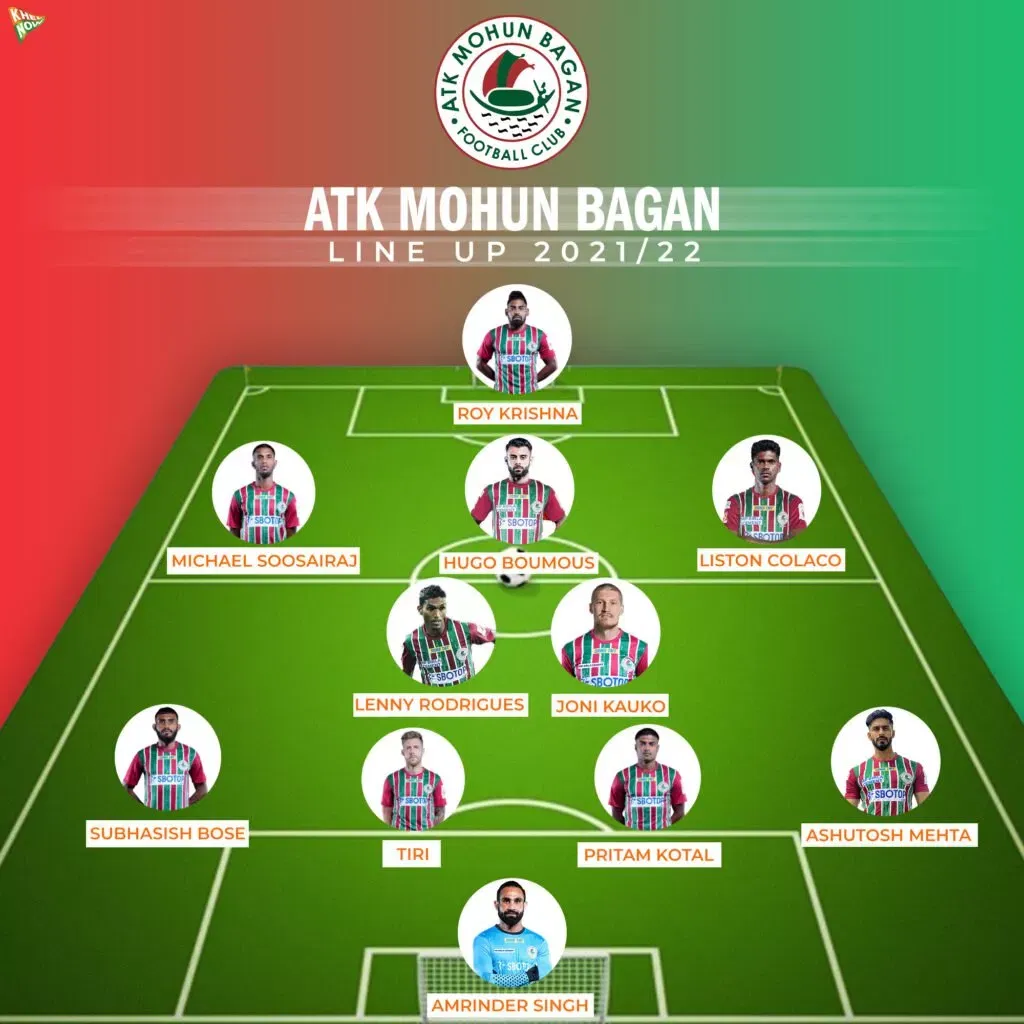 Indian Super League 2021-22 Team Profile: ATK Mohun Bagan