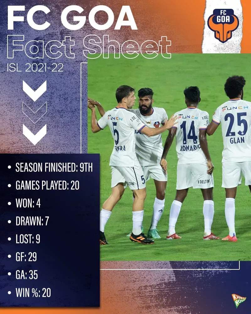 Indian Super League 2021-22 Season Review: FC Goa