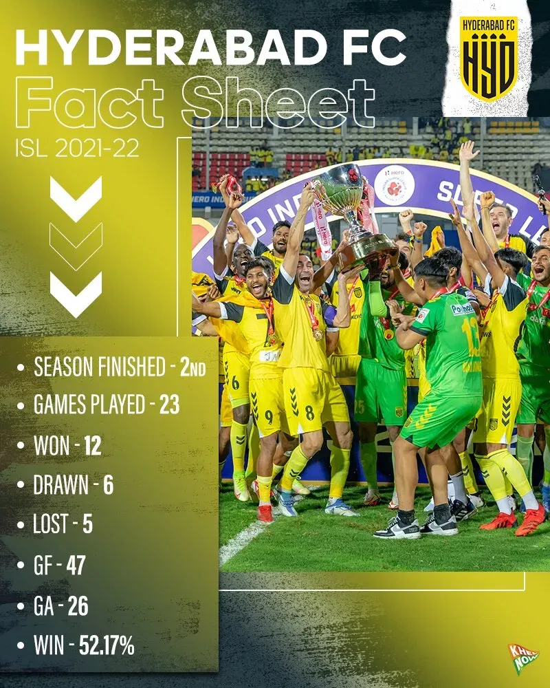 Indian Super League 2021-22 Season Review: Hyderabad FC