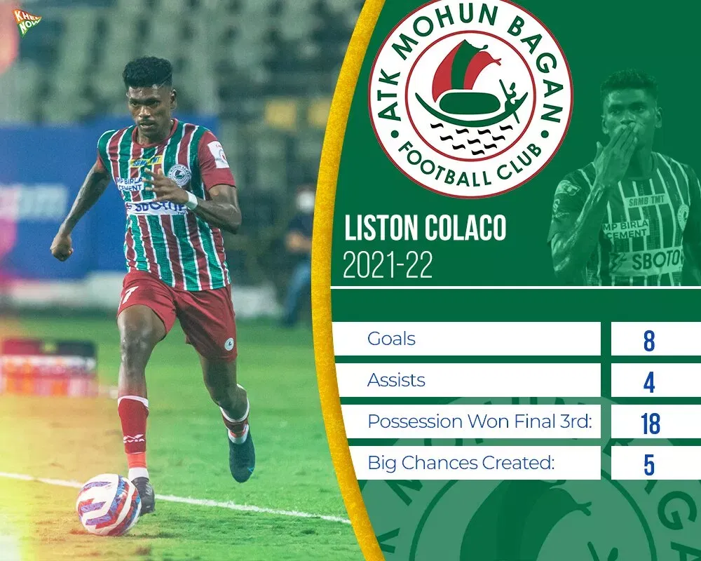 Indian Super League 2021-22 Season Review: ATK Mohun Bagan