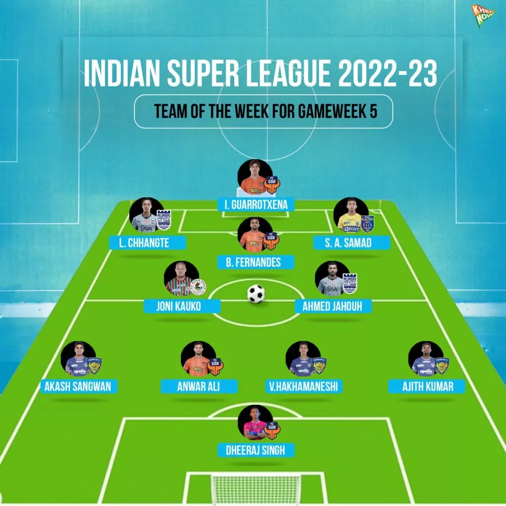 FC Goa, Chennaiyin FC players dominate ISL 2022-23 Team of the Week for GW 5