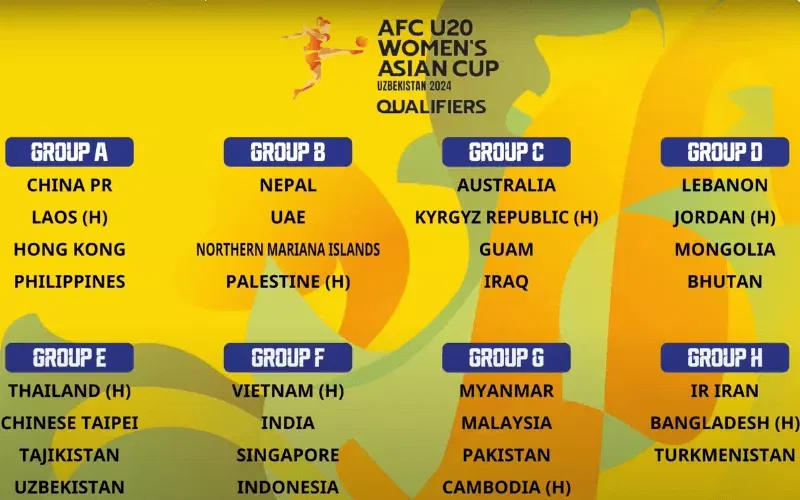 India U-20 grouped alongside Singapore, Indonesia and Vietnam in AFC Women’s Asian Cup Qualifiers