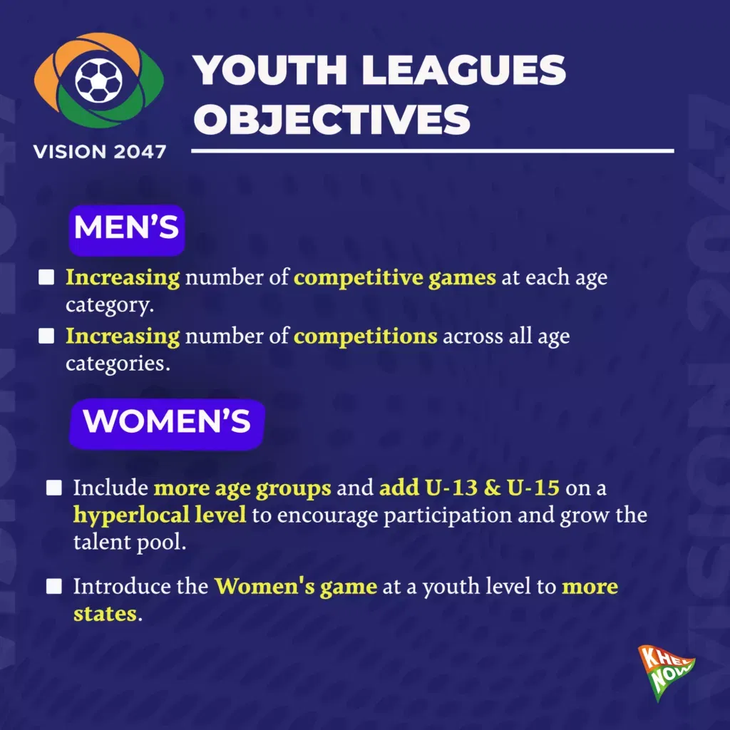 AIFF Roadmap Simplified: What’s the planned structure for youth leagues