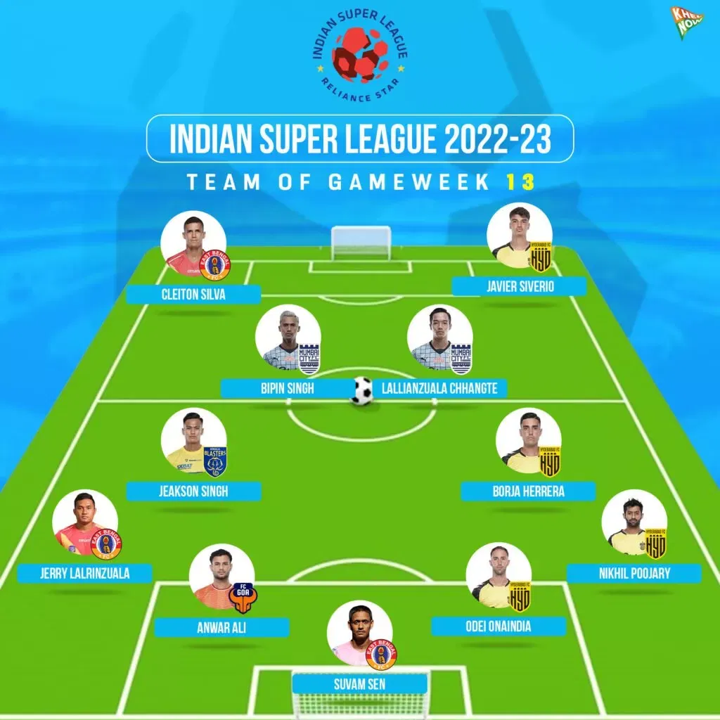 Hyderabad FC players dominate ISL 2022-23 Team of the Week for GW13