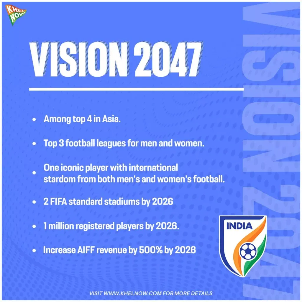 From grassroots to national teams, key highlights of AIFF Strategic Roadmap