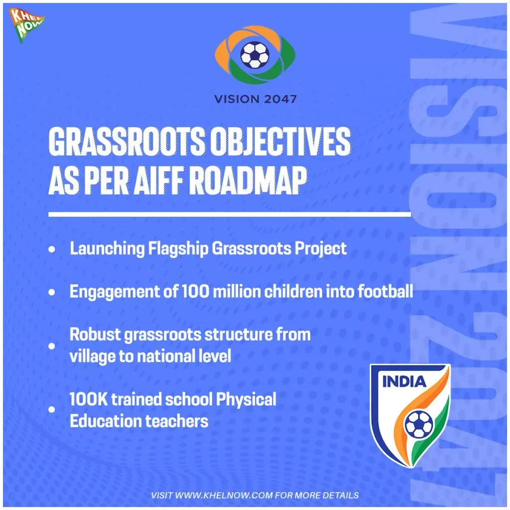 AIFF Roadmap Simplified: A flagship grassroots program & dedicated ...