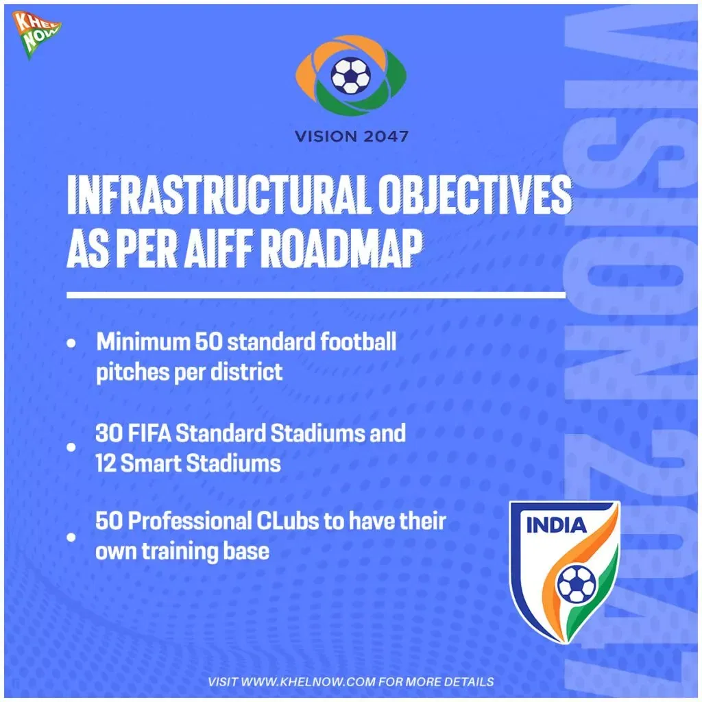 AIFF Roadmap Simplified: A flagship grassroots program & dedicated ...