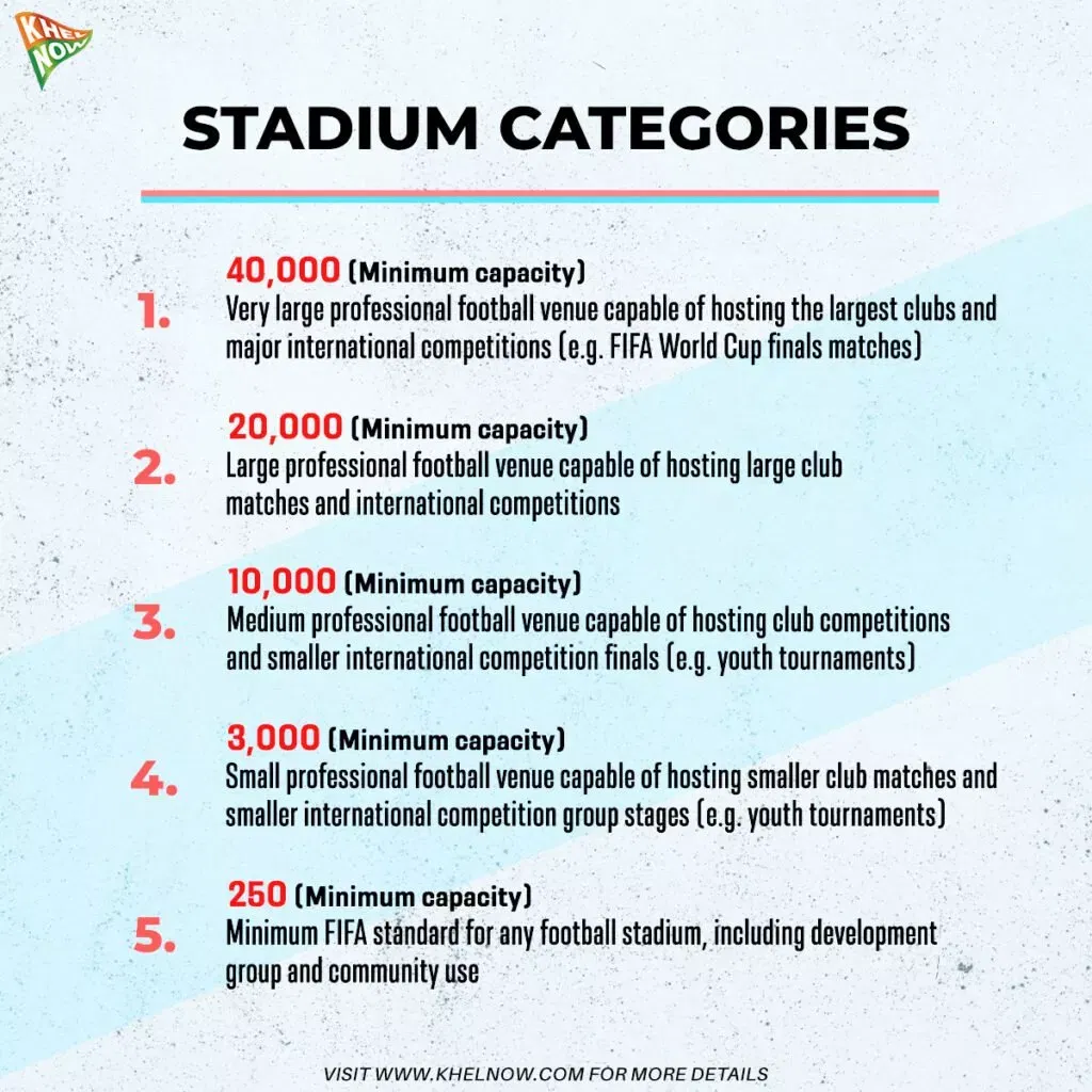 What are the criteria for being recognised as a FIFA standard stadium