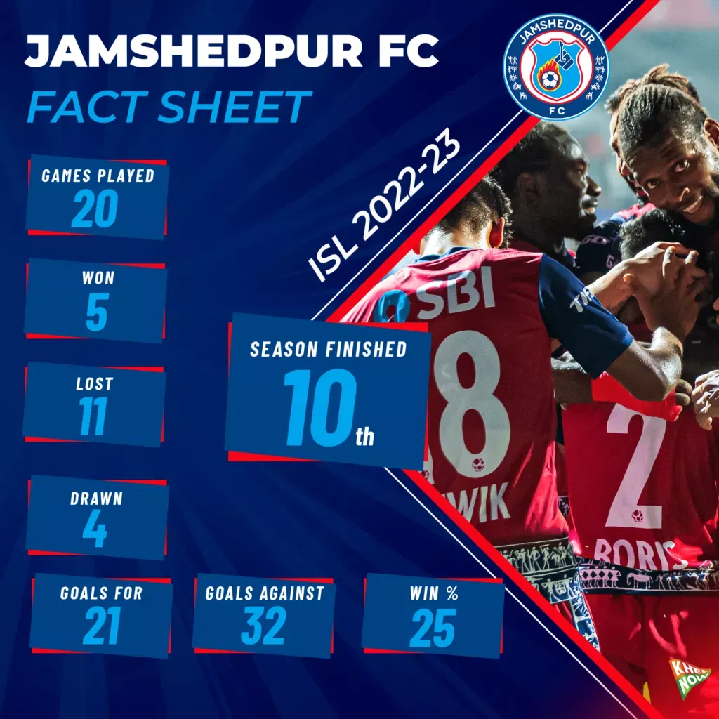 Indian Super League 2022-23 Season Review: Jamshedpur FC
