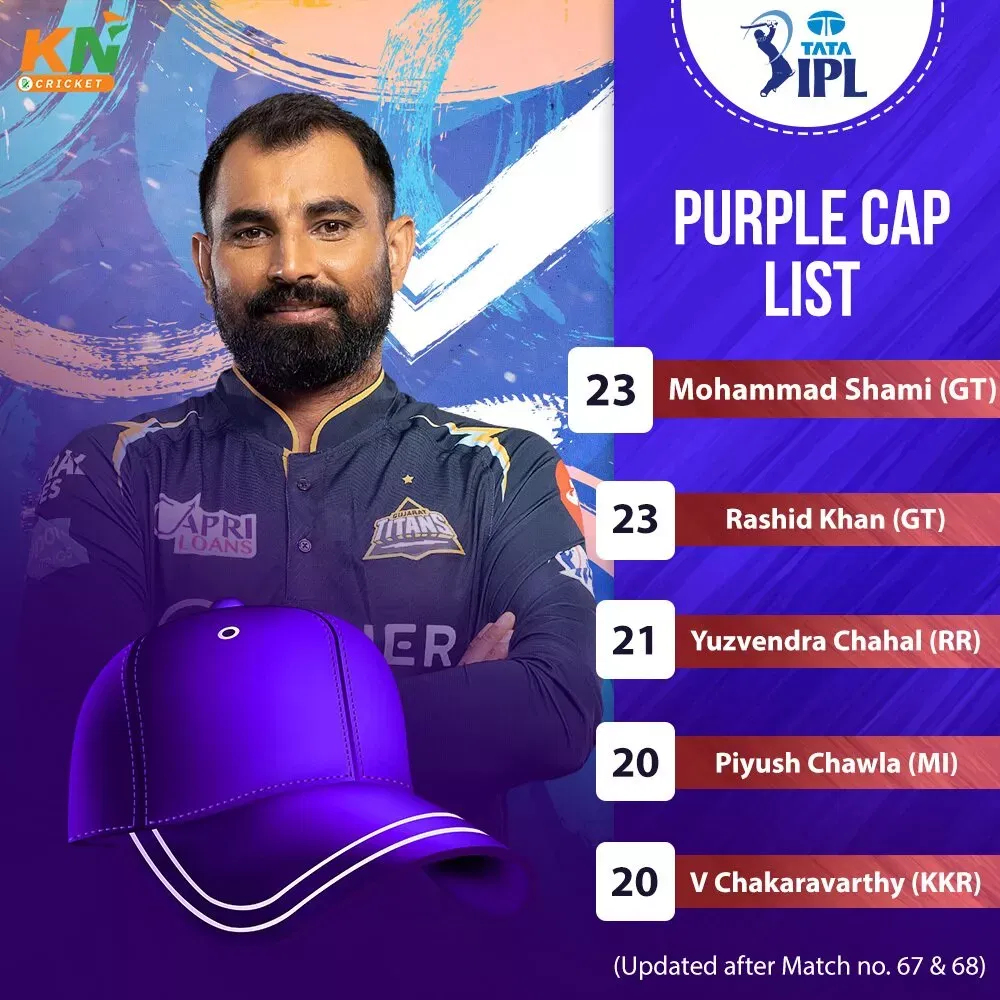 IPL 2023 Updated points table, Orange cap & Purple cap after Match 67 & 68, DC vs CSK & KKR vs LSG