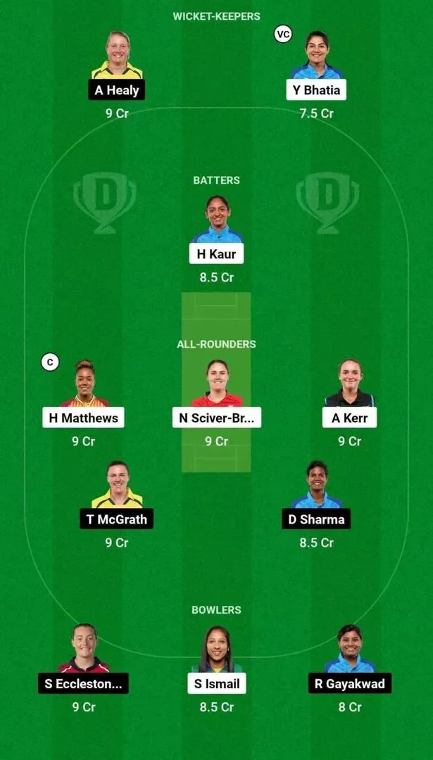MUM-W vs UP-W Dream11 Prediction, Dream11 Playing XI, Today Match 6 ... MUM-W vs UP-W Dream11 Prediction, Dream11 Playing XI, Today Match 6 ...