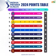 Ipl 2024 Points Table Rcb Cris Almeria Ipl 2024 Points Table Rcb Cris Almeria
